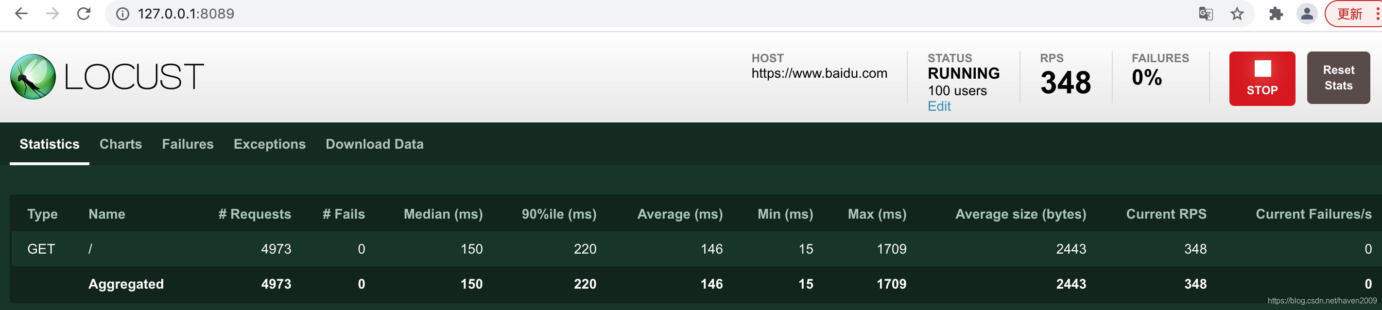 python3.7 +locust1.6 压测百度_locust压百度-CSDN博客