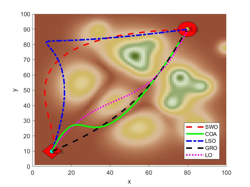 （六）五种最新算法（SWO、COA、LSO、GRO、LO）求解无人机路径规划MATLAB_最新算法模型-CSDN博客
