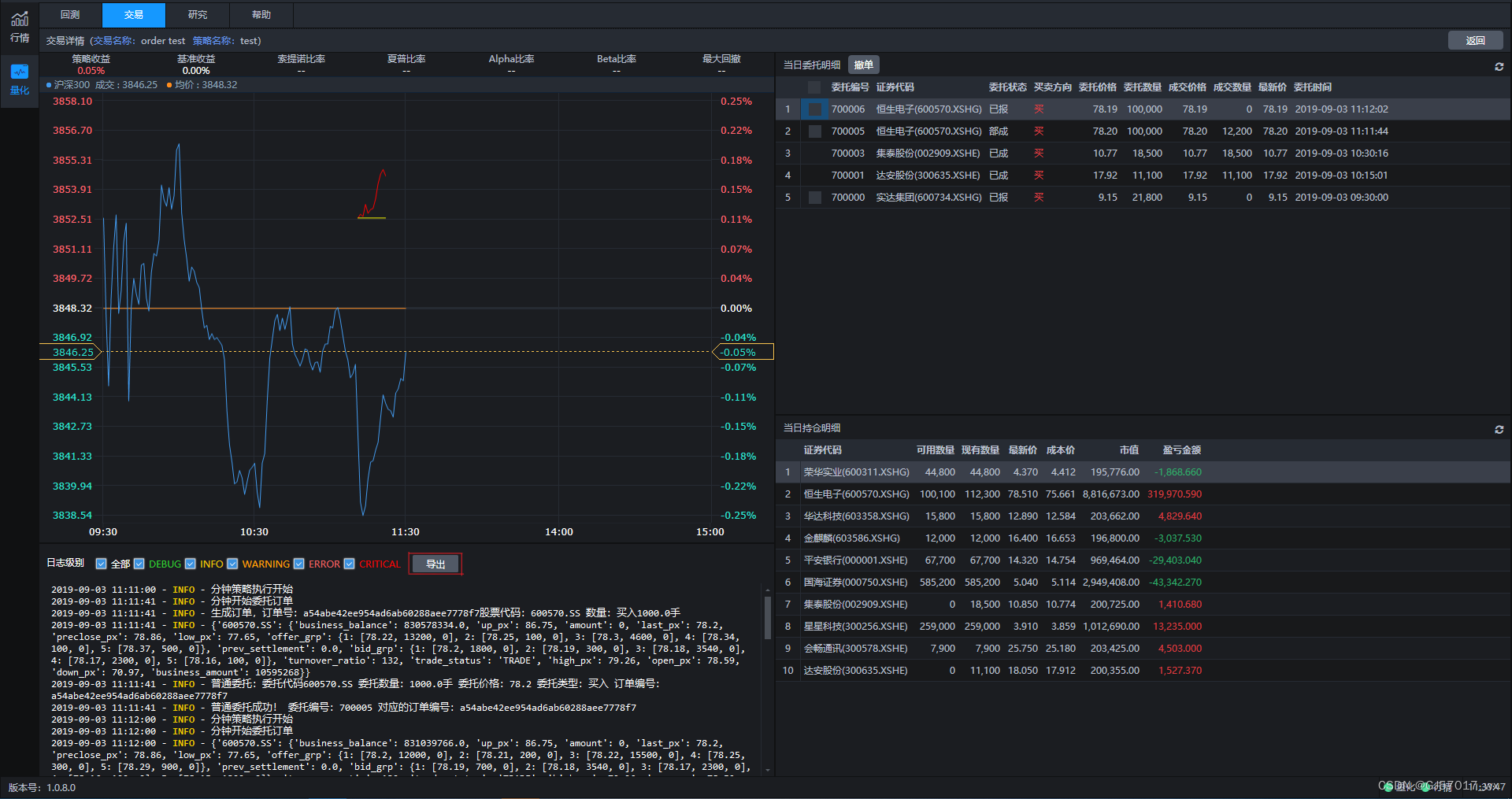 ptrade从零开始学量化第1期【ptrade如何新建策略、新建回测、新建交易】什么是ptrade量化交易？_ptrade t0策略-CSDN博客