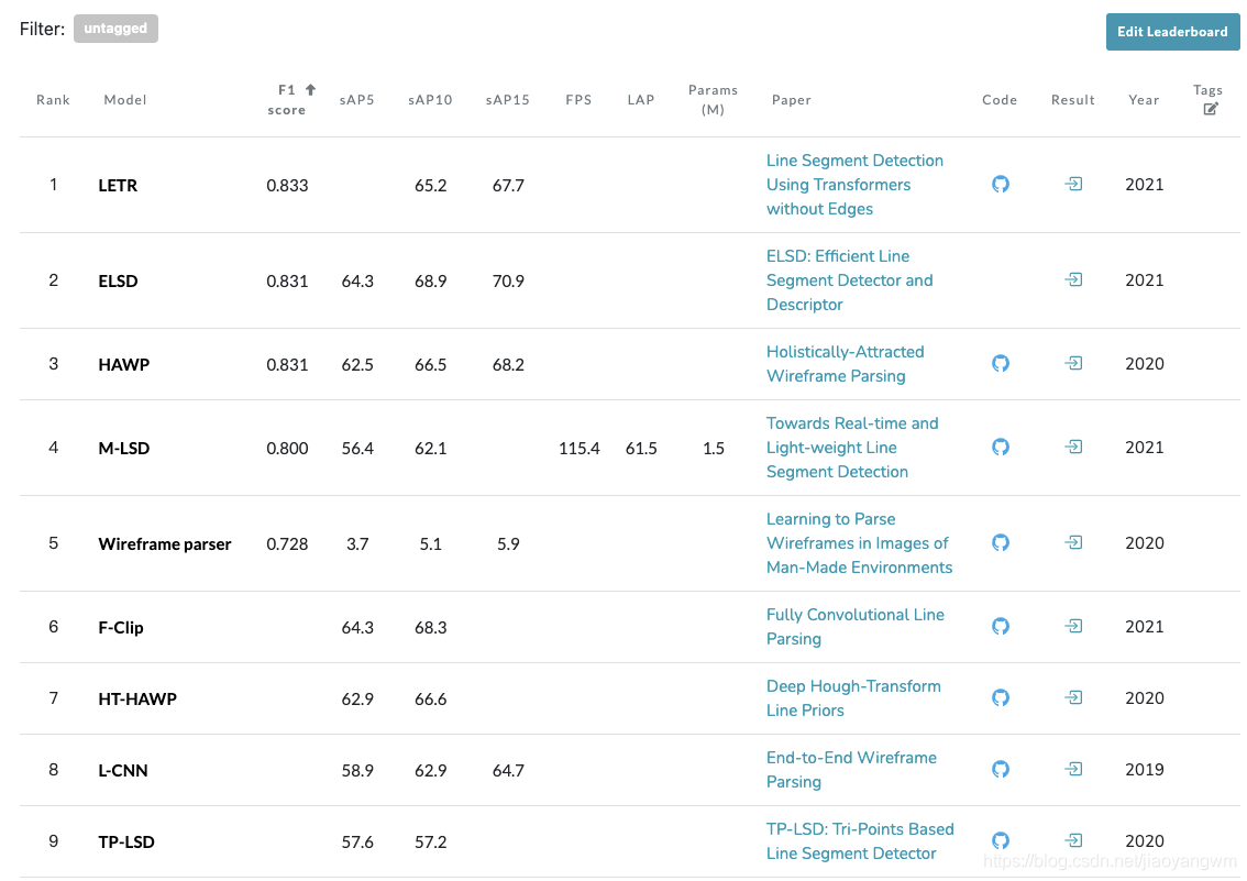 【线检测】1、Towards Light-weight and Real-time Line Segment Detection ...