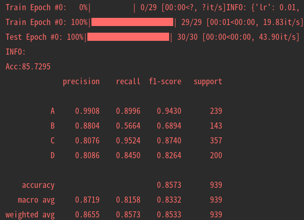 PyTorch多卡分布式训练DistributedDataParallel 使用方法 ...