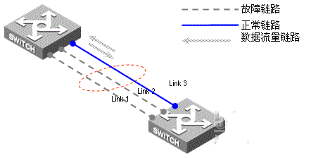 IEEE 802.3ad 链路聚合与LACP的简单知识&EtherChannel 总结_802.3ad lacp-CSDN博客