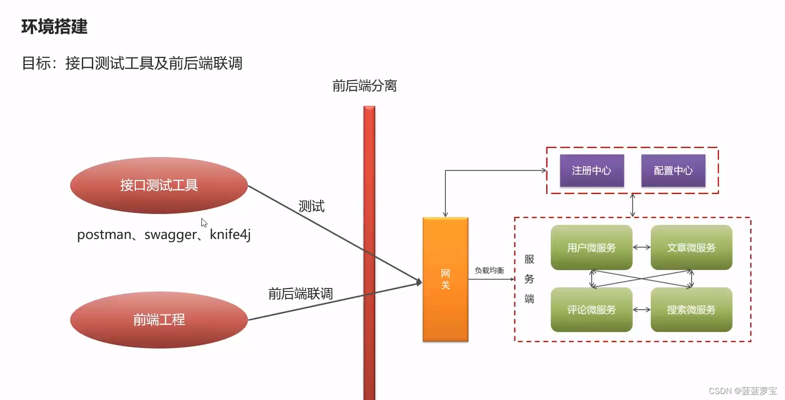 【黑马头条】-day01环境搭建SpringBoot-Cloud-Nacos_nacos环境搭建-CSDN博客