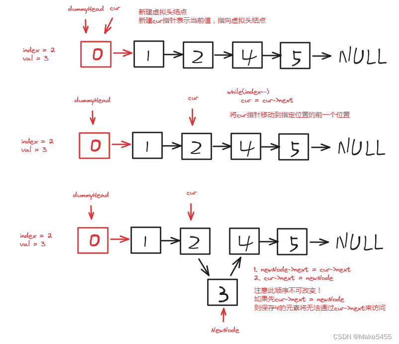 代码随想录算法训练营第三天【链表part01】 | 203.移除链表元素、707.设计链表、206.反转链表-CSDN博客
