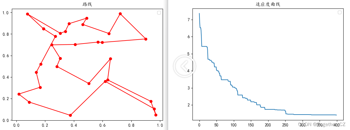 基于遗传算法 Genetic Algorithm Ga 实现n个城市环游最优路径规划计算遗传算法最优路径 Csdn博客