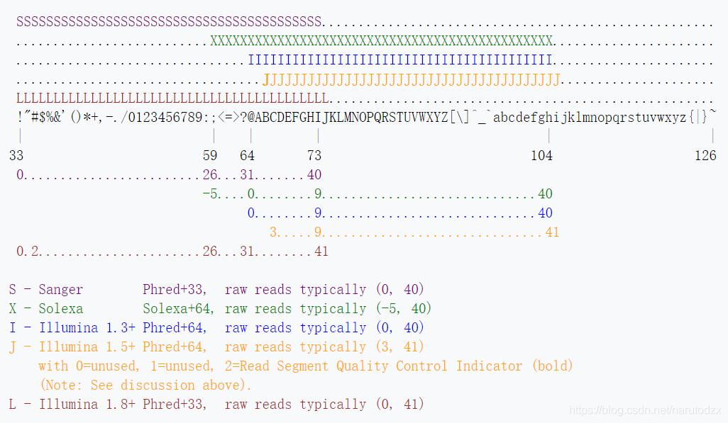 RNA-seq——上游分析练习2（数据下载+trim-galore+hisat2+samtools+featureCounts）_上游分析实战 ...