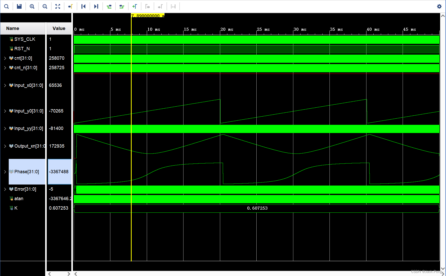 Cordic算法旋转模式和向量模式的matlab及verilog实现matlab Cordic Csdn博客