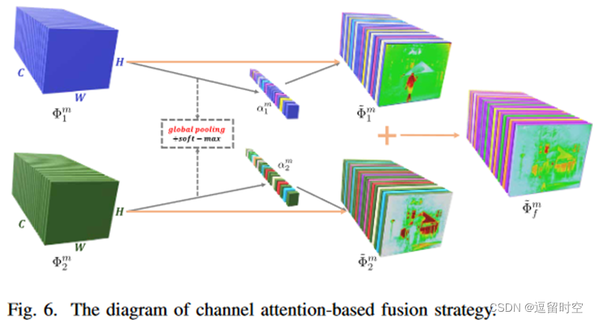 图像融合论文：NestFuse: A Deep Unsupervised Approach for Exposure Fusion with Extreme Exposure Image ...