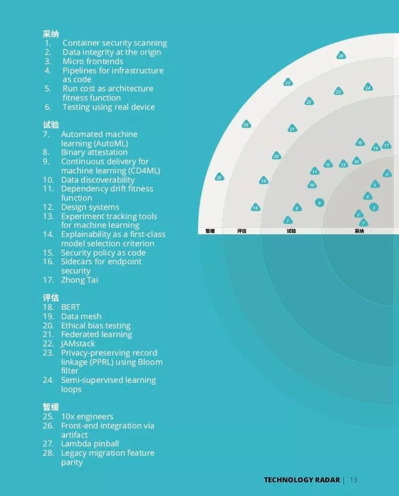 什么是ThoughtWorks技术雷达？-CSDN博客