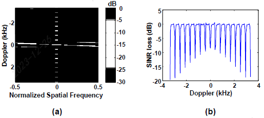 论文解读--Doppler-Offset Waveforms for MIMO Radar-CSDN博客