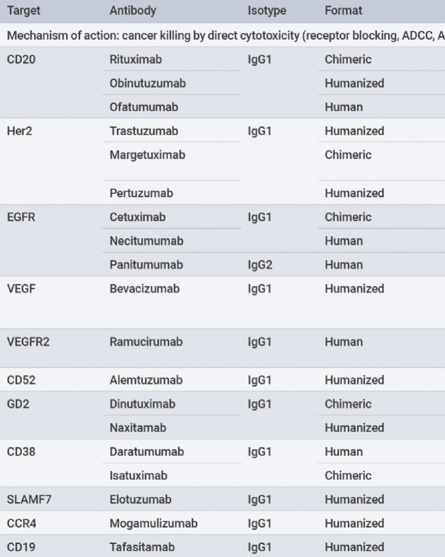 科研助攻 | Nature Review：癌症治疗抗体药物最新综述 | MedChemExpress (MCE)-CSDN博客