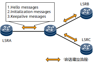 mLDP基本原理和应用-CSDN博客