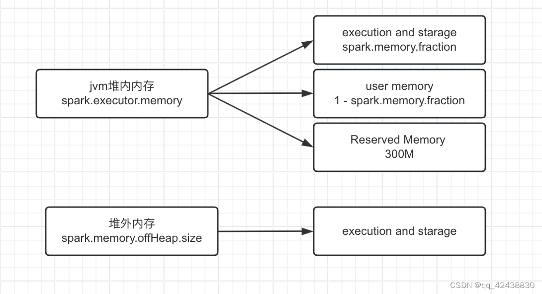 spark的内存计算_spark 内存计算-CSDN博客