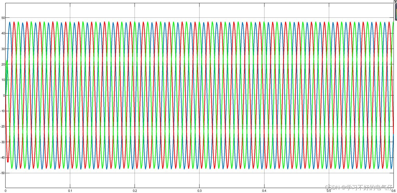 基于最近电平逼近的开环MMC逆变器MATLAB仿真模型_最近电平调制matlab仿真-CSDN博客