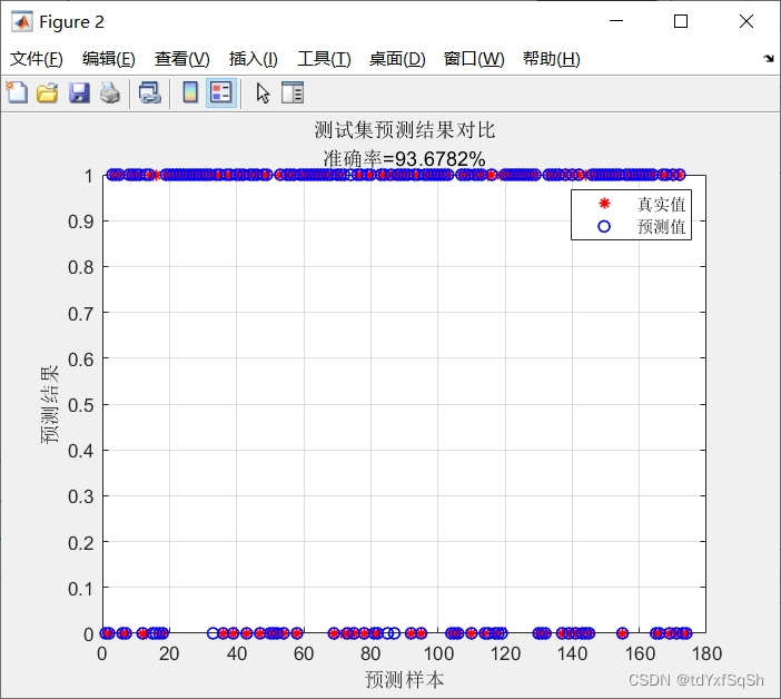 基于逻辑回归的数据分类预测 Matlab代码matlab逻辑回归预测 Csdn博客