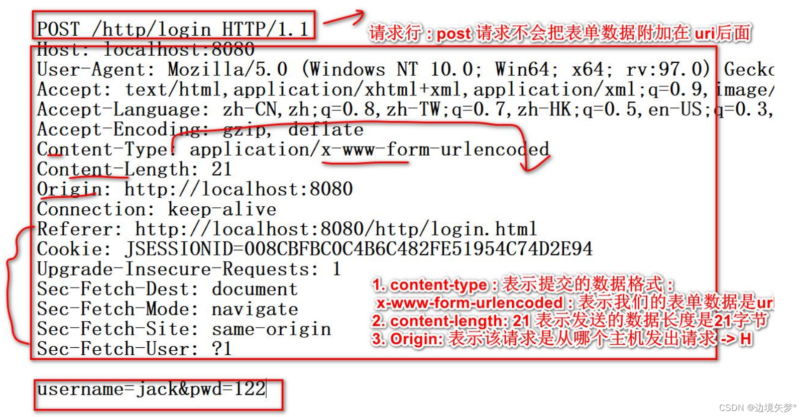 【JavaWeb】知识总结Ⅷ(HTTP协议, GET请求包, POST请求包, 响应包的分析)-CSDN博客