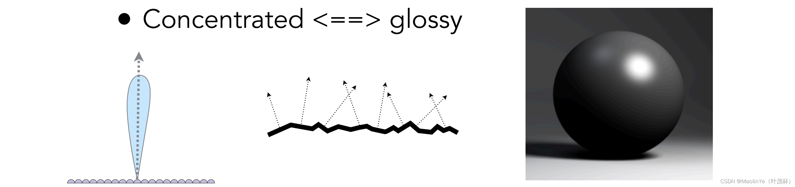 【GAMES101】Lecture 17 材质-CSDN博客