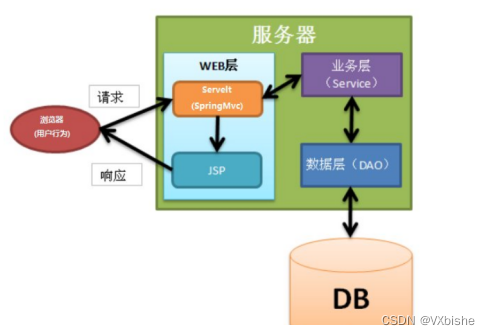 (附源码)ssm基于JAVA的二手房屋信息管理系统设计与实现 毕业设计271542-CSDN博客