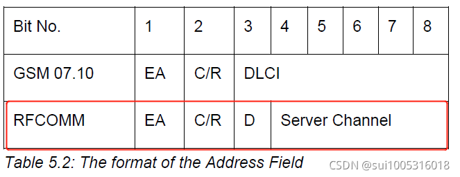 蓝牙RFCOMM协议详解-CSDN博客
