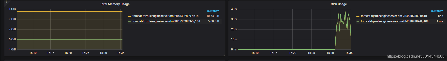 生产环境jvm内存溢出问题处理OutOfMemoryError_exception: java.lang.outofmemoryerror thrown from -CSDN博客
