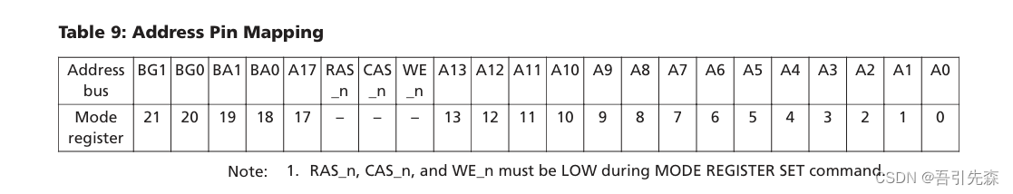 关于FPGA对 DDR4 （MT40A256M16）的读写控制 4_ddr4阻抗控制-CSDN博客