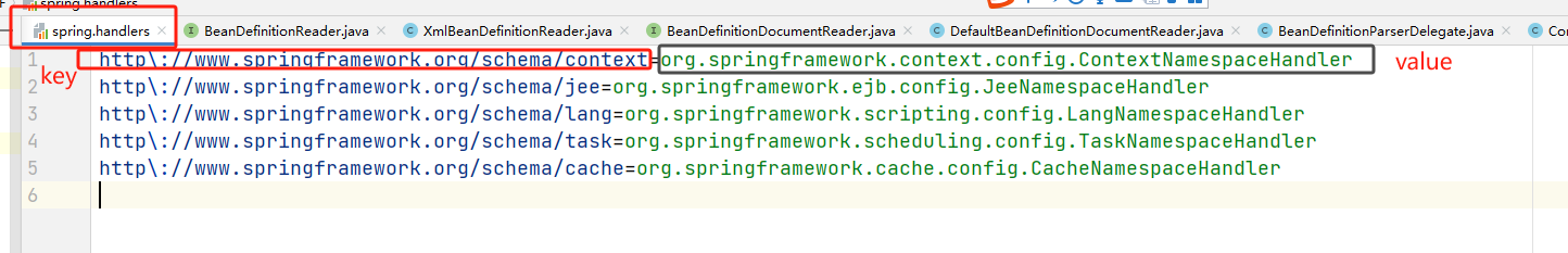 Sping源码（五）—context: component-scan标签如何扫描、加载Bean_context:component-scan-CSDN博客