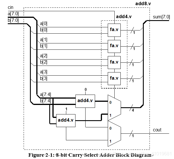 数字IC设计工具教程——VCS(lab2 VCS Debugging Basics)_vcs的ucli-CSDN博客