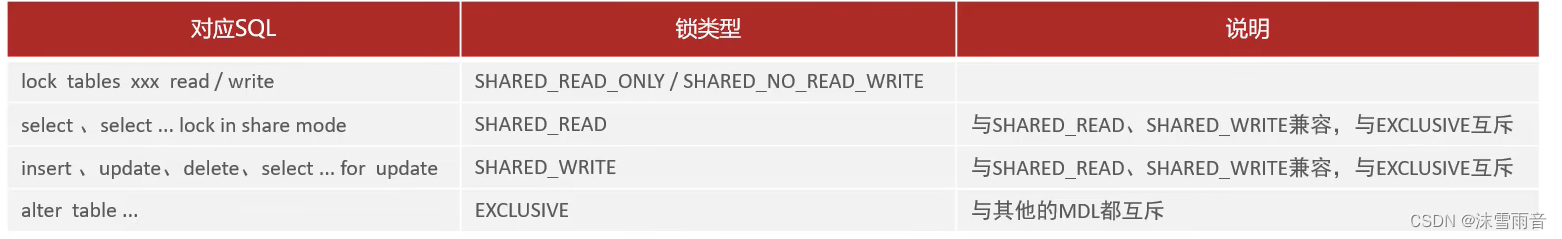 [沫忘录]MySQL 锁-CSDN博客