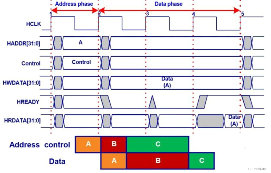 AHB协议-CSDN博客