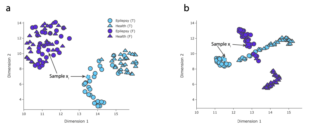 哈佛大学在NeurlPS 2022提出的无监督时间序列预训练方法-CSDN博客