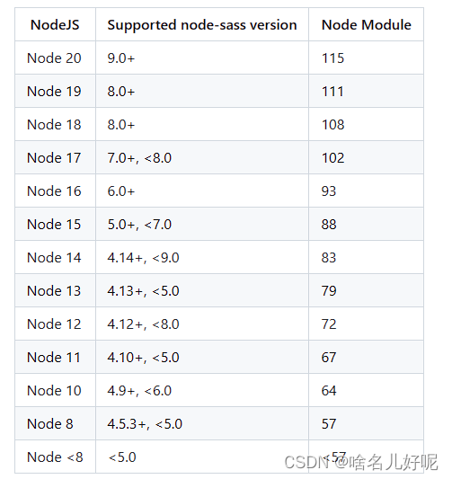 运行项目报错：Syntax Error: Error: Missing binary. See message above.-CSDN博客