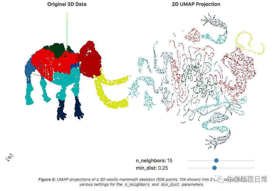10X单细胞（10X空间转录组）降维分析之UMAP-CSDN博客