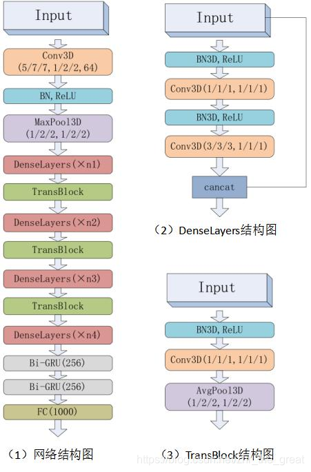 实现中文唇语识别的多种途径_lrw-1000-CSDN博客