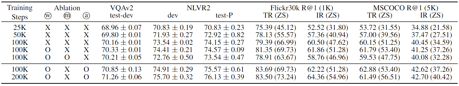 跨模态检索论文阅读：(ViLT)Vision-and-Language Transformer Without Convolution or Region Supervision_跨模态检索 ...
