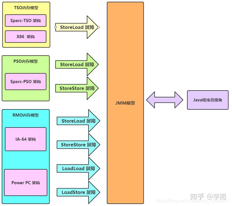 Java DCL 单例模式真的需要对变量加 Volatile 吗？_dlc 里面的变量需要用 volatile-CSDN博客