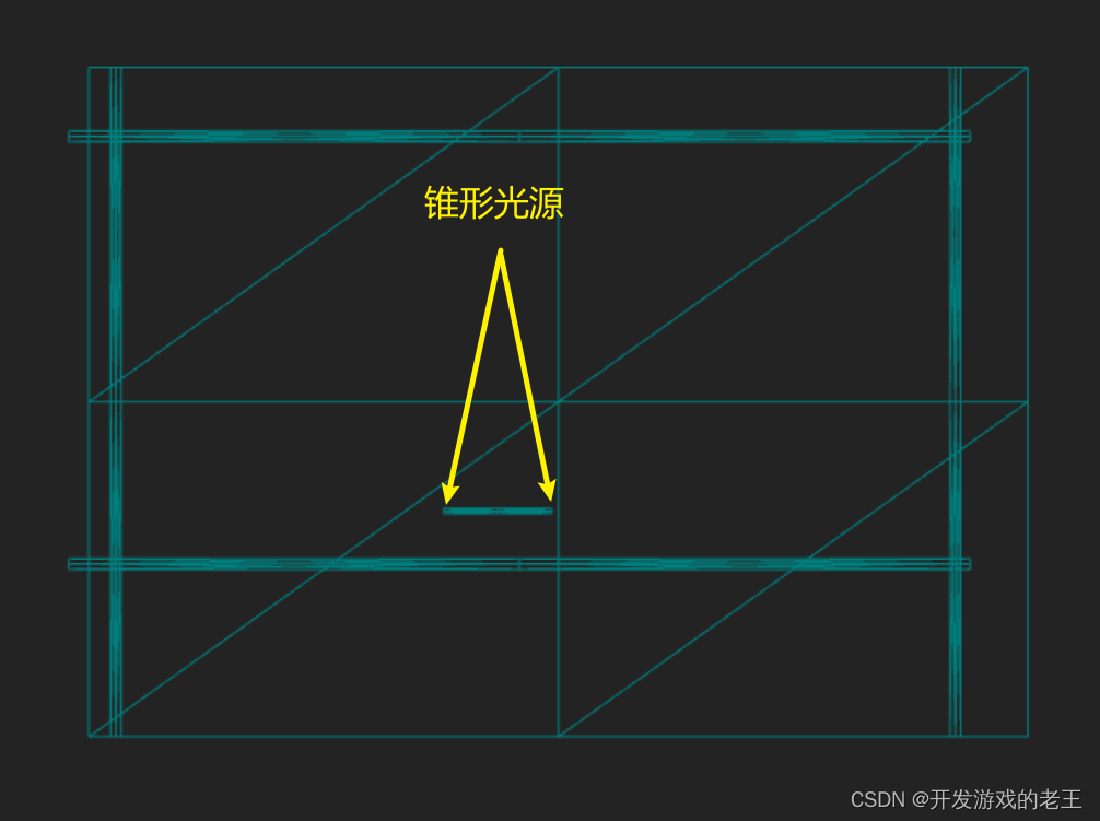 虚幻引擎图文笔记:使用指数级高度雾(exponential Height Fog)实现体积光exponentialheightfog Csdn博客