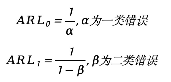 原创｜一文读懂EWMA控制图-CSDN博客