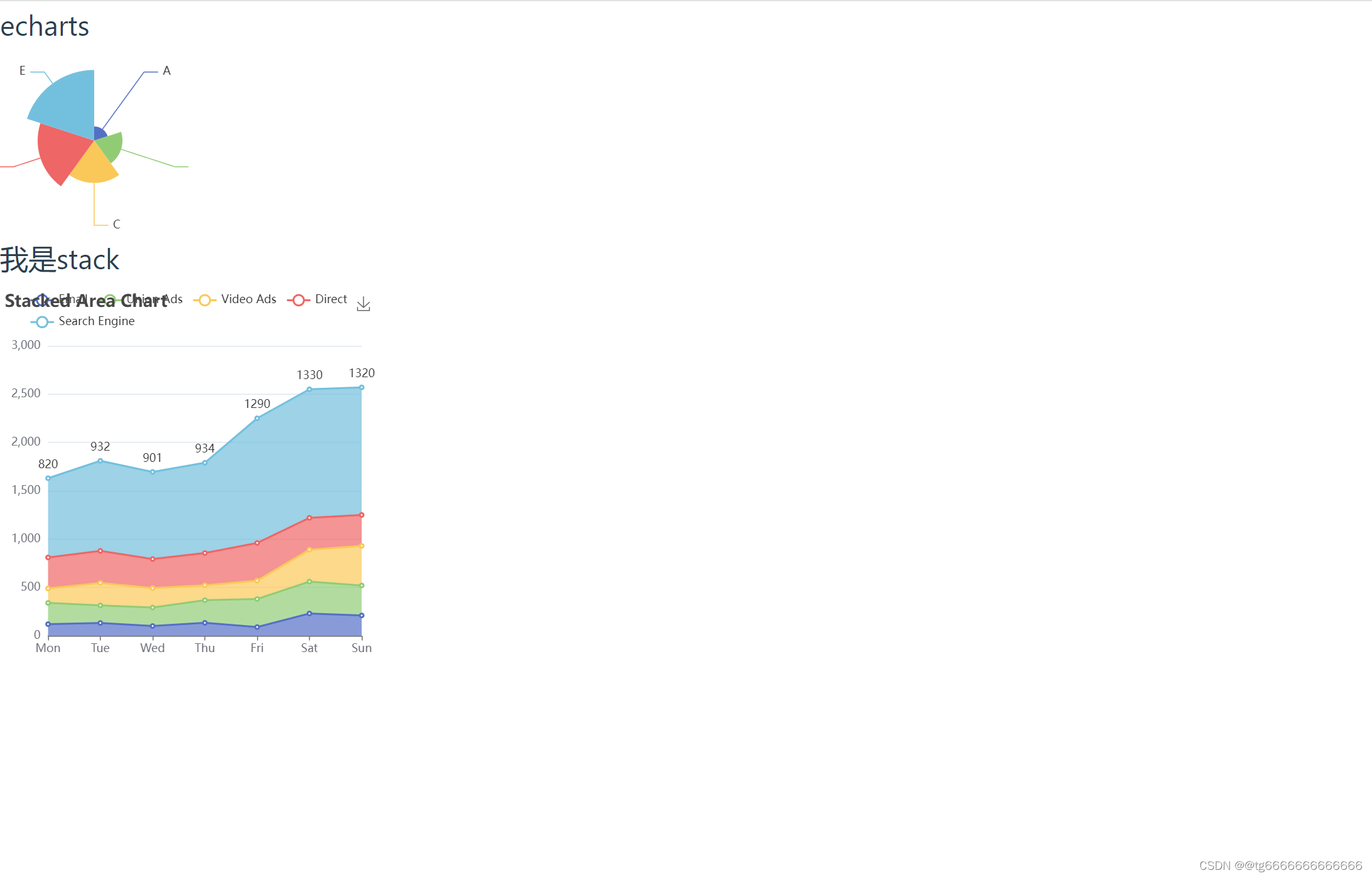vue3引入Echarts图表_vue3引入echart图-CSDN博客