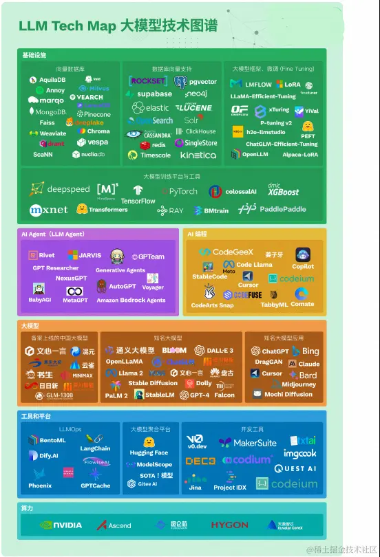 LLM驱动的AI Agent框架：引领行业变革的应用探索与未来展望_llm驱动的agent-CSDN博客