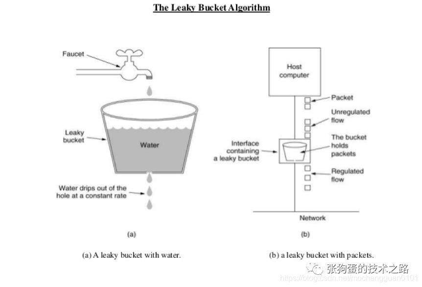 转：超详细的Guava RateLimiter限流原理解析_guava ratelimit 防止突发-CSDN博客