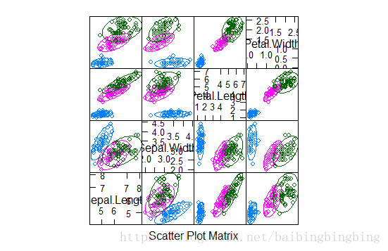 统计分析与数据可视化-CSDN博客