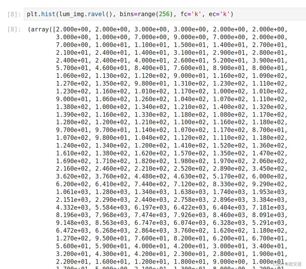 政安晨：在Jupyter中【示例演绎】Matplotlib的官方指南（二）{Image tutorial}·{Python语言}_jupyter matplotlib-CSDN博客