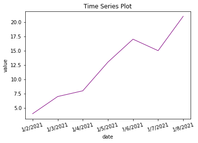 Seaborn画时间序列图示例_使用seaborn绘制时间序列-CSDN博客