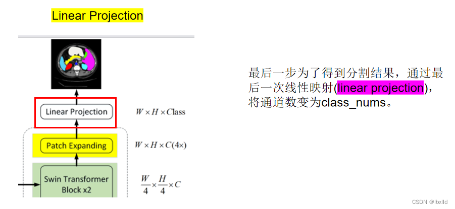 Swin Unet 结合pytorch实现代码的网络解析pytorch 实现swinunet Csdn博客