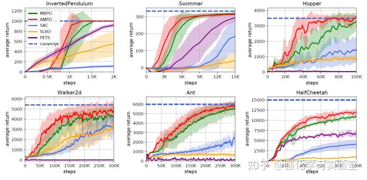 MBRL基于模型的强化学习-CSDN博客