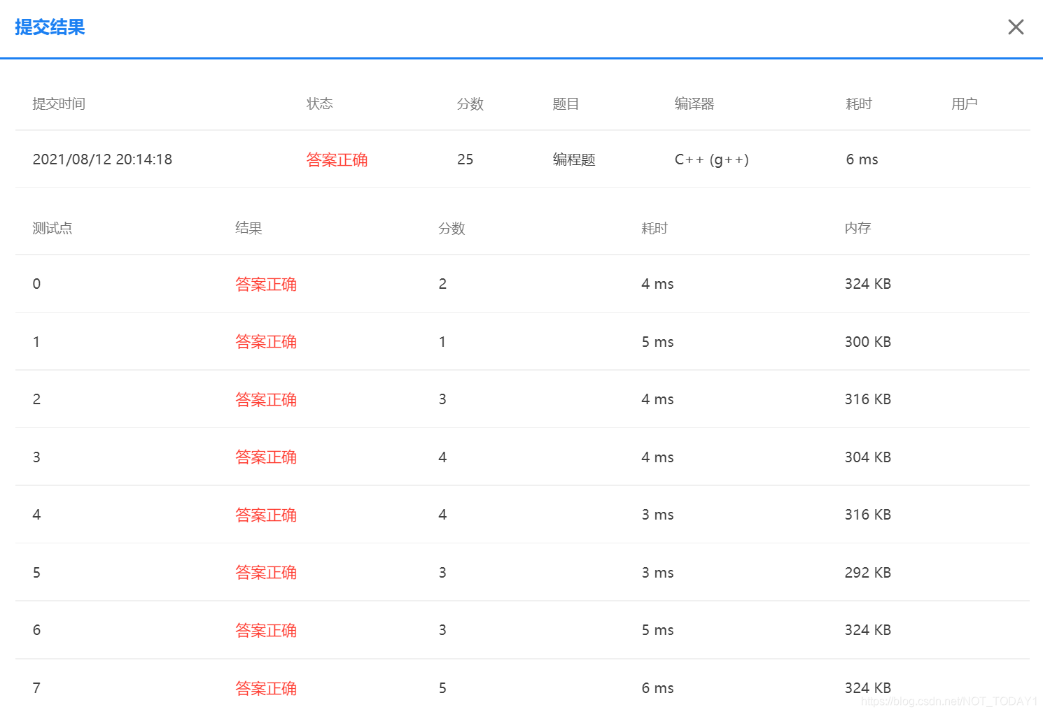 1007 Maximum Subsequence Sum 求解最大字段和问题 详解-CSDN博客