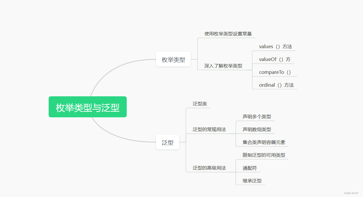 Java中的枚举类型与泛型：类型安全与高效编程 Csdn博客