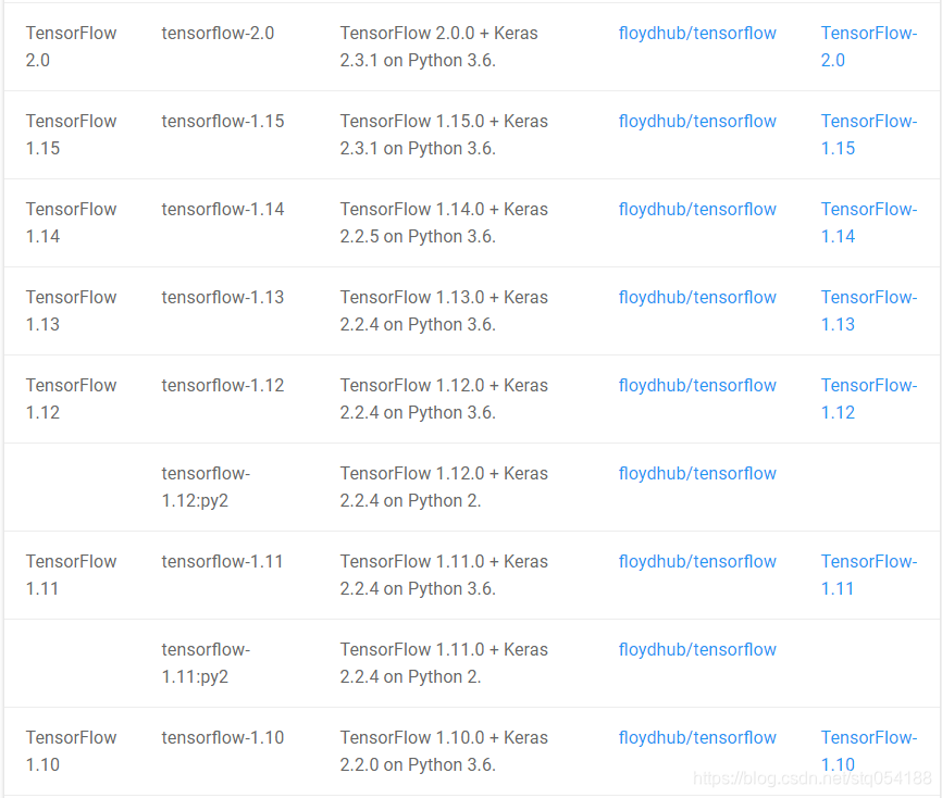 error: AttributeError: module 'tensorflow.python.keras.backend' has no attribute 'get_graph'-CSDN博客