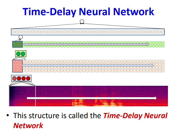 常用模型结构（FNN、CNN、RNN、TDNN、FSMN、Attention）_fnn cnn rnn-CSDN博客