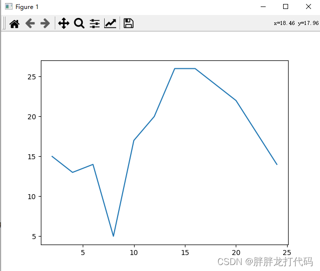 数据分析1-matplotlib_python绘图库matplotlib坐标单位-CSDN博客